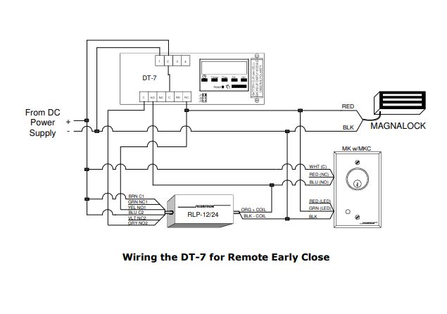 DT-7 - Early Close