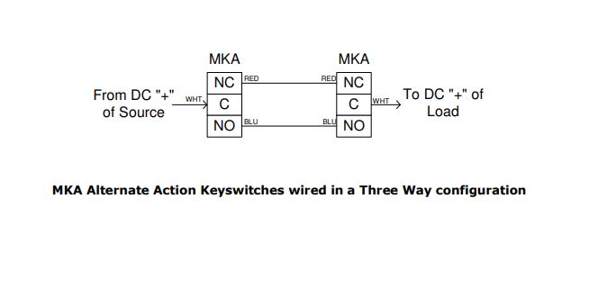 MKA Mortise Keyswitch