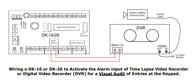 DK-16/26 - Visual Audit Trail